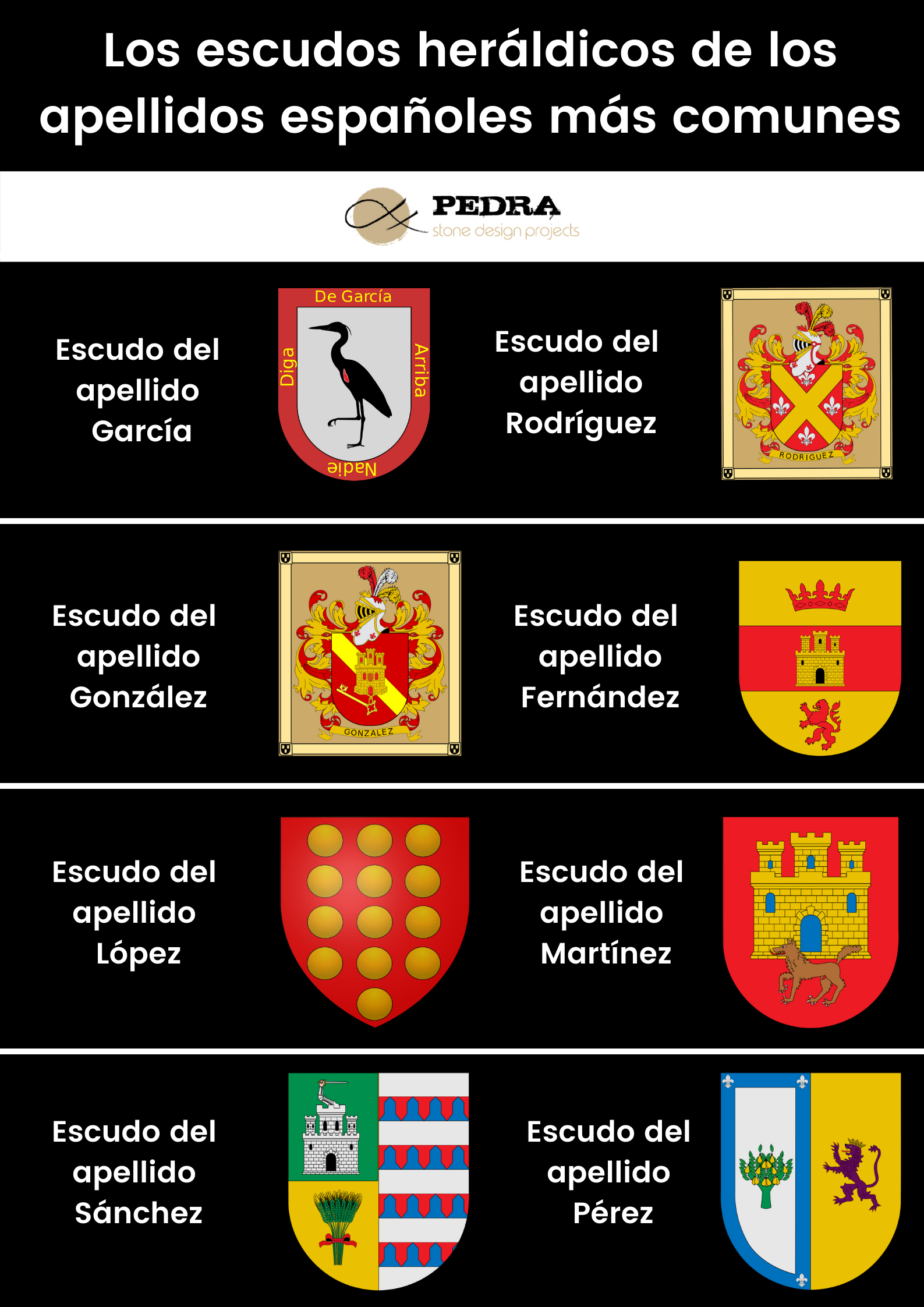 Cómo interpretar un escudo heráldico de un apellido